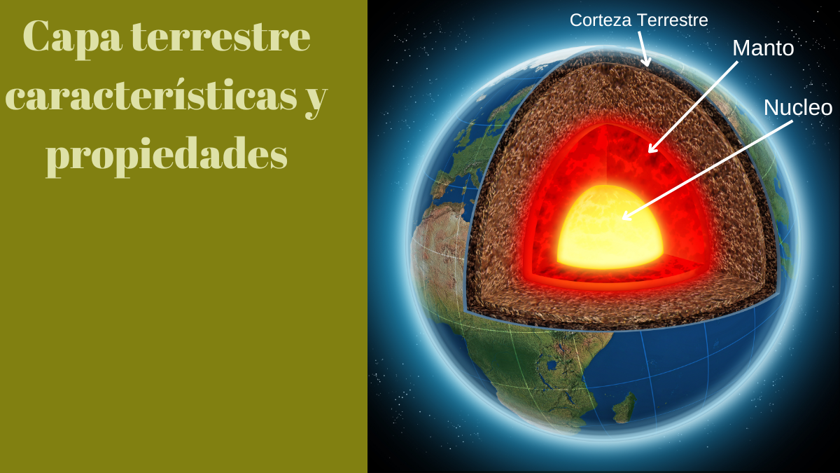 Capa terrestre características y propiedades. RD..